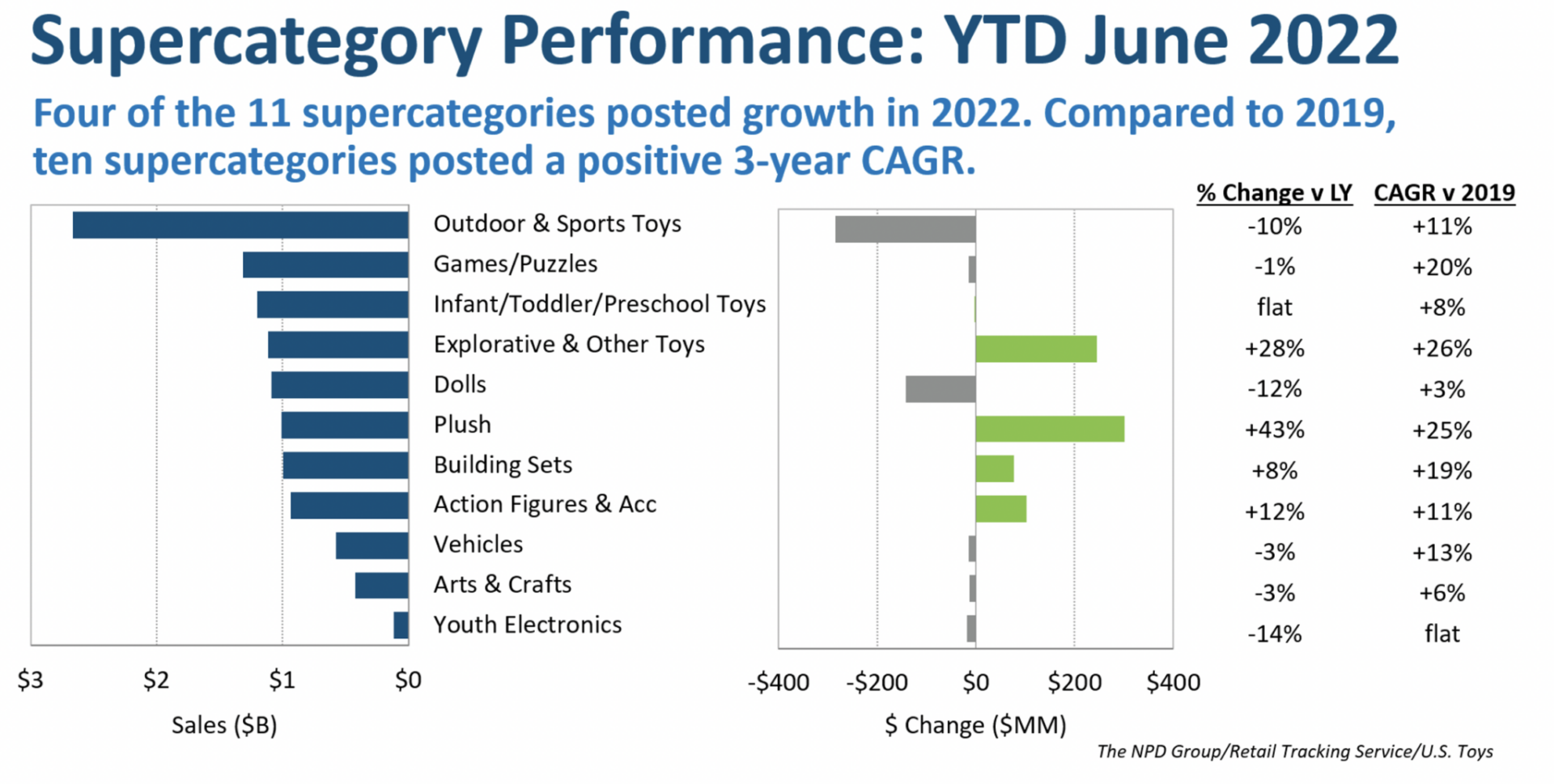 U.S. Toy Industry Sales Grow 2% as Unit Sales Decline - The Toy Book