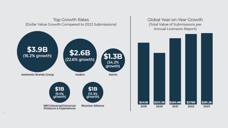 License Global Releases 2024’s Top Global Licensors Report - The Toy Book