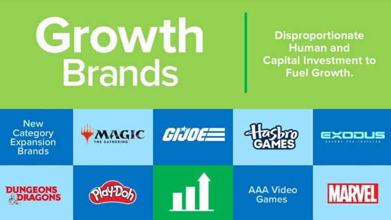 Playing to Win: Hasbro CEO Chris Cocks on Building a Modern Play ...